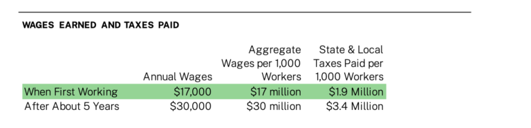 Immigrants in Buffalo: Plenty of Room for Growth - Immigration Research ...