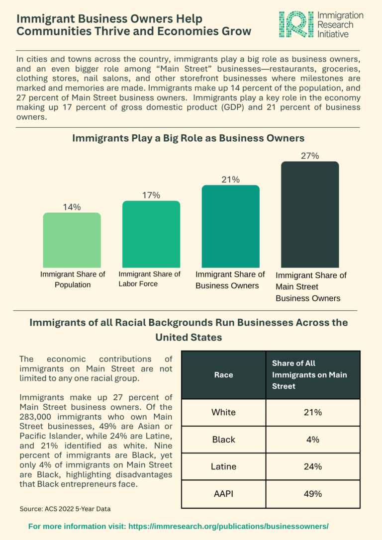 Immigrant Heritage Month: Data Snapshot - Immigration Research Initiative