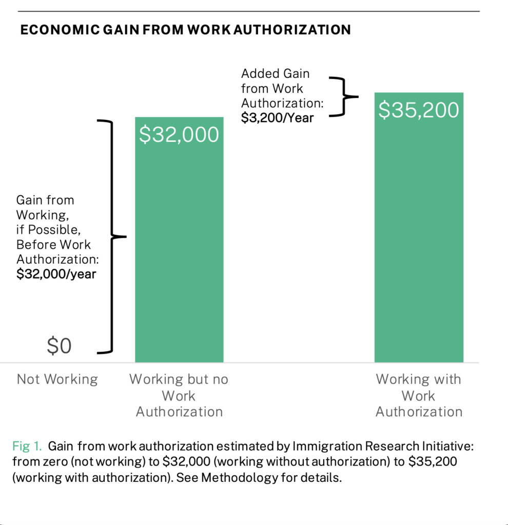 “Let Us Work”: The Wage Gain When Asylum Seekers Gain Work ...