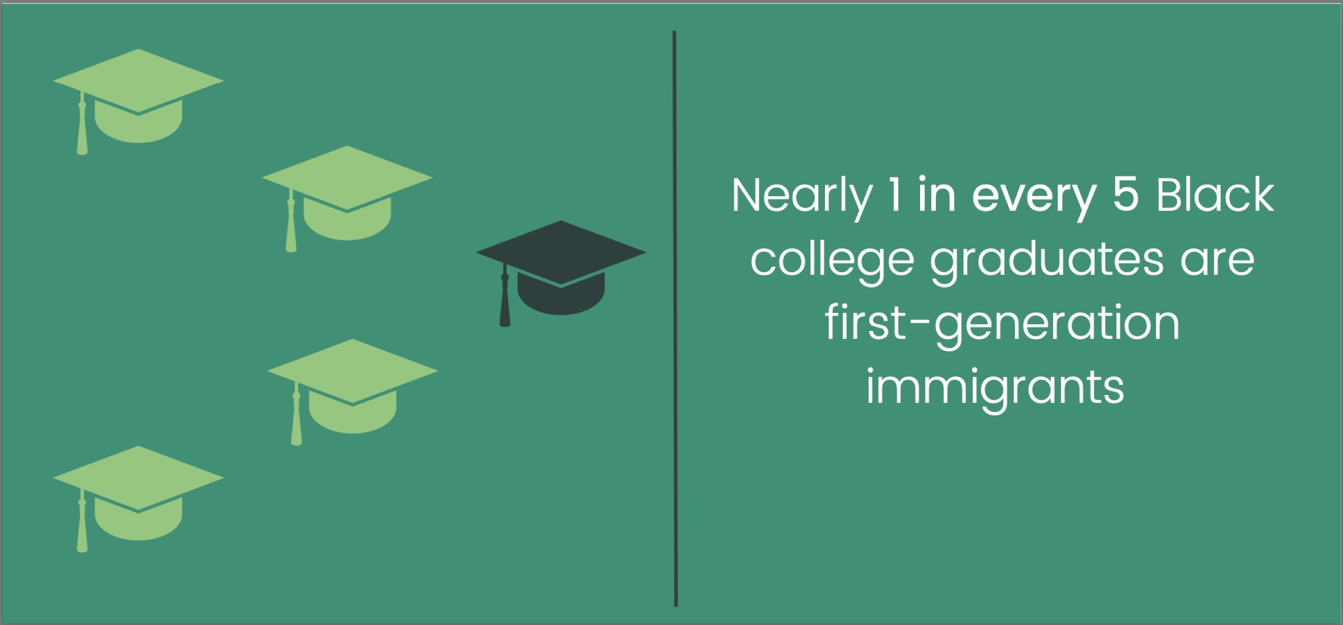 Black Immigrant College Graduates: Where they live and where they work ...