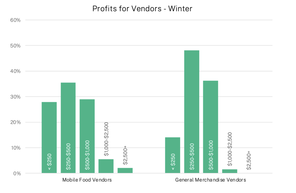 Street Vendors of New York - Immigration Research Initiative